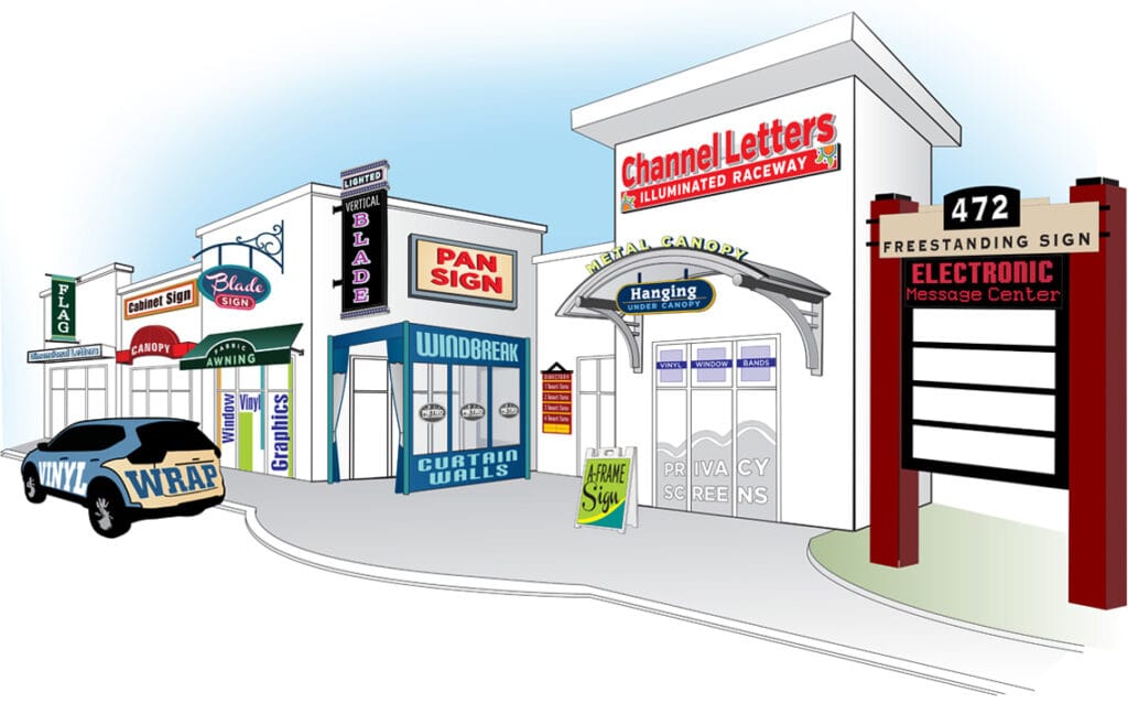 SIGN TYPES - IDM Signs & Graphics
